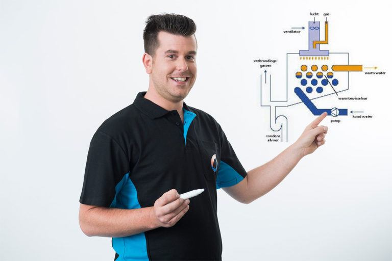 Hoe werkt de circulatiepomp van een cv-installatie? - Abel&co